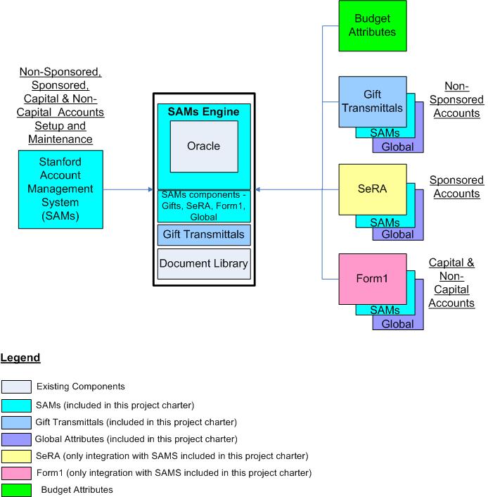 System Engineering Method Flow Diagram Case Study Examples